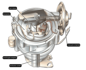 Understanding Distributors