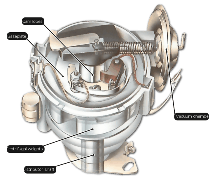 Understanding Distributors