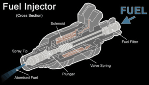 Understanding Fuel Injectors