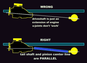 How To Determine Engine/Pinion Angle