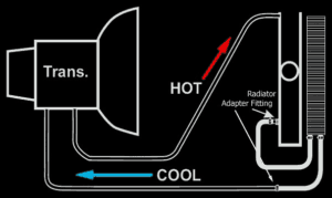 How To Install a Transmission Cooler
