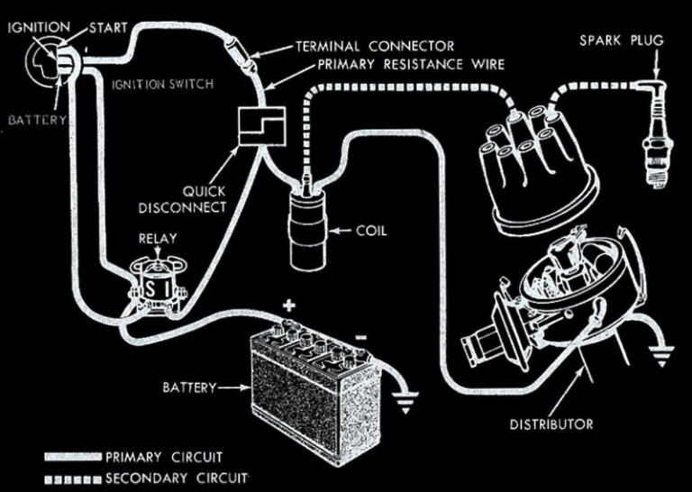 Understanding Ignition Systems