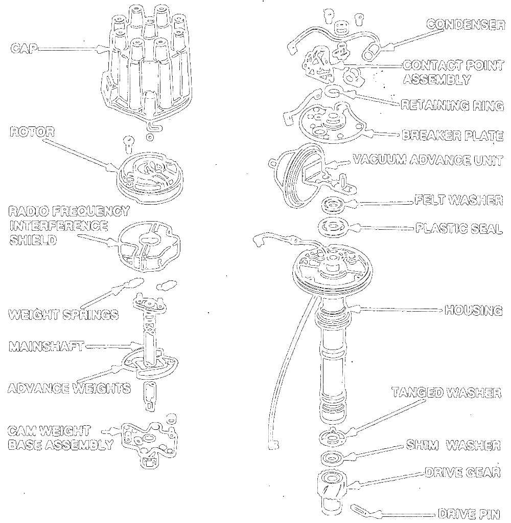 Understanding Distributors