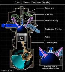 Understanding the Iconic HEMI Engine