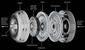 Understanding and Troubleshooting Torque Converters
