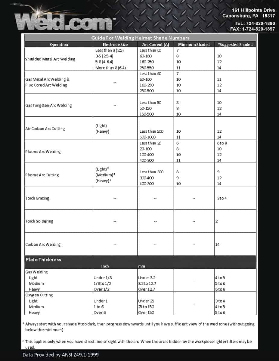 I Can't See What I'm Welding ~ Welding Helmet Shade Number Chart