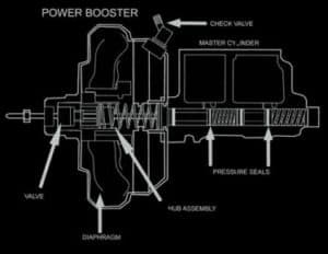 How To Test a Power Brake Booster