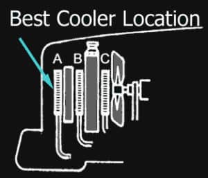 How To Install a Transmission Cooler