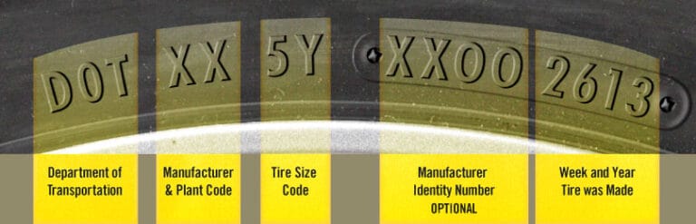 Tire Size? How To Read a Tire Sidewall and What it All Means