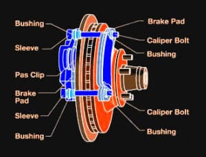 Understanding Disc Brakes
