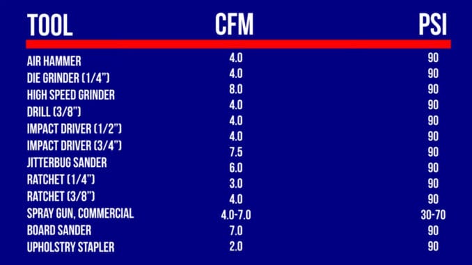 How To Choose The Right Air Compressor For Your Automotive Workshop