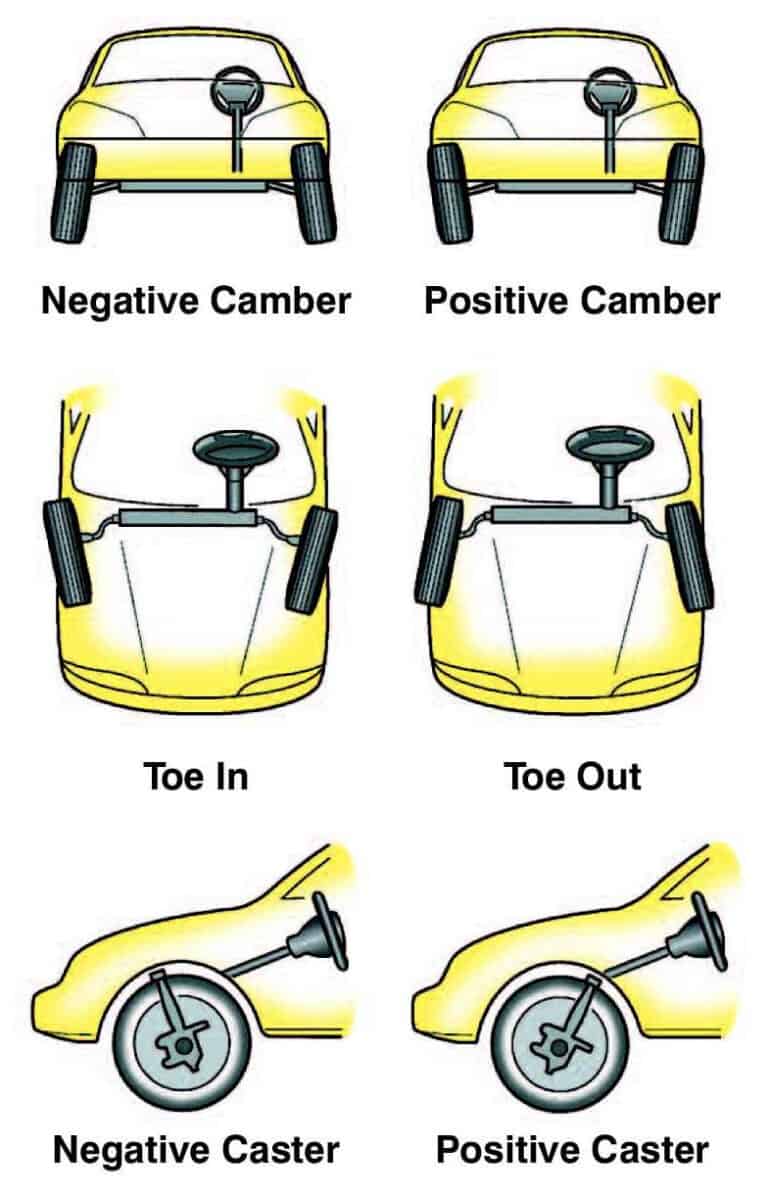 How To Do A Wheel Alignment With String