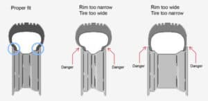 Tire Width Minimum, Maximum, and Ideal Size Chart by Wheel Width