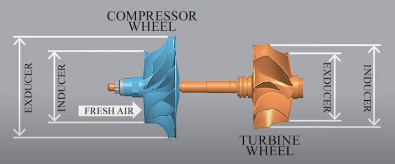 Turbo Tech ~ What Do All The Turbo Part Numbers Mean?