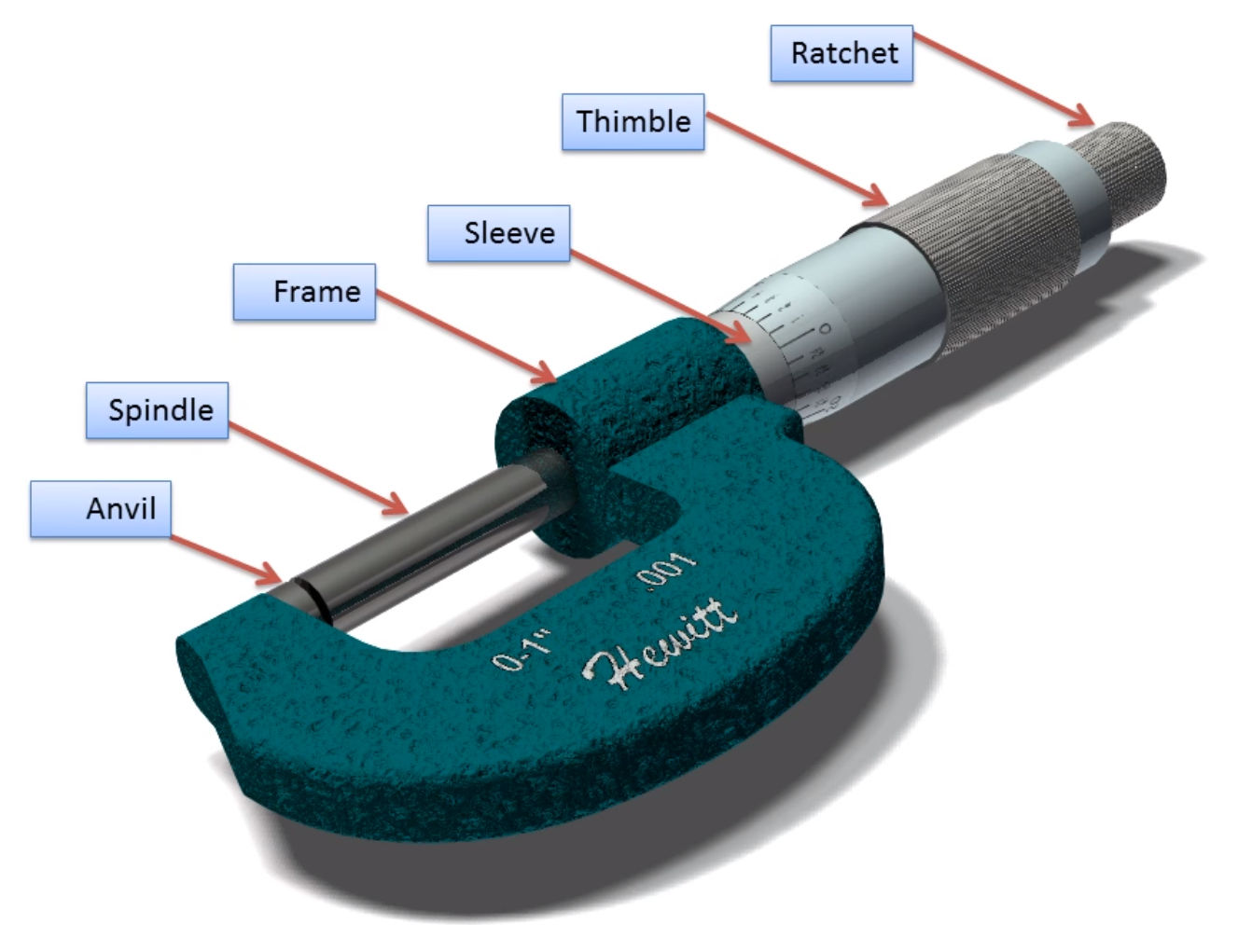 How To Read an Inch Micrometer