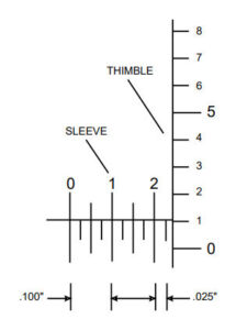 How To Read an Inch Micrometer