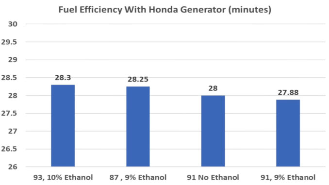 Does Higher Octane Fuel Deliver Better Performance and Efficiency?