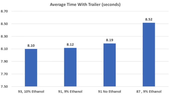 Does Higher Octane Fuel Deliver Better Performance and Efficiency?