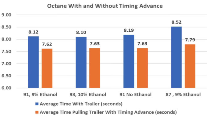 Does Higher Octane Fuel Deliver Better Performance and Efficiency?