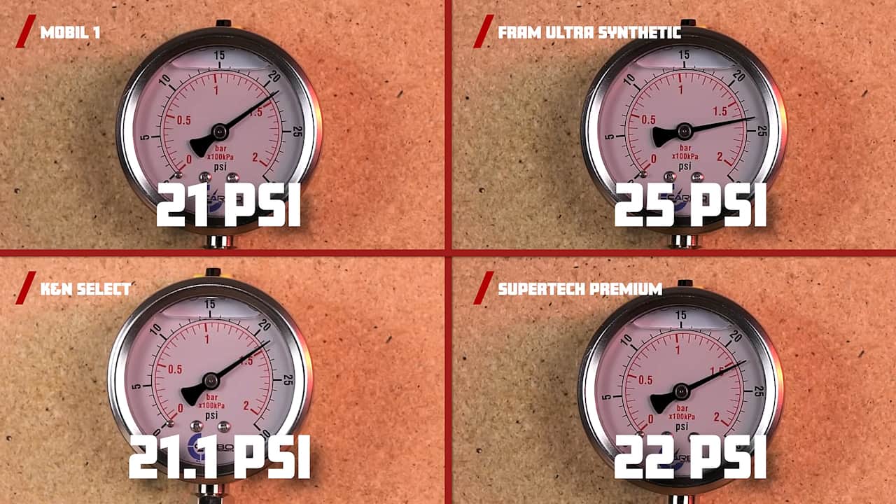 Top Oil Filters Tested for Restriction and Filtering Efficiency