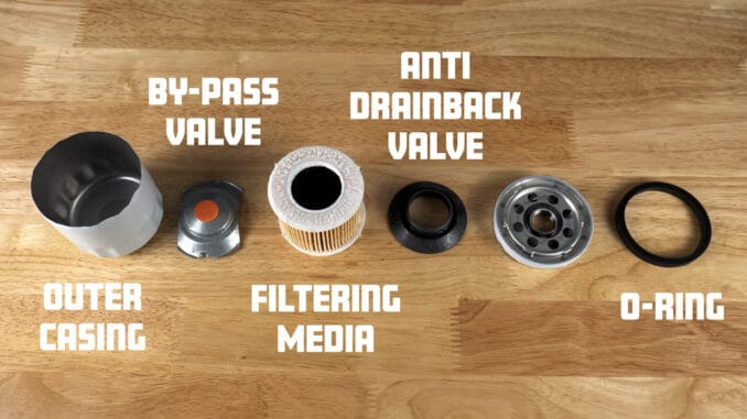 Top Oil Filters Tested for Restriction and Filtering Efficiency